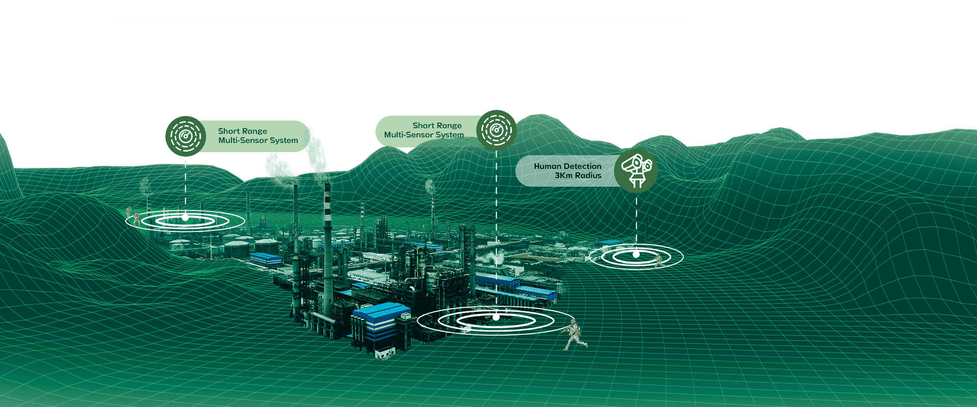 Securing critical infrastructures – BeeSense